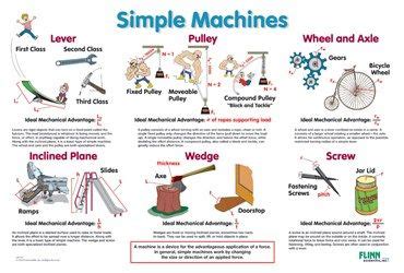 Simple Machines Poster For Physical Science And Physics Science Fair Projects Science