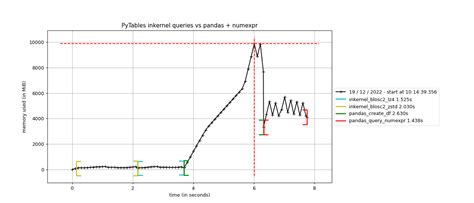 Blosc2 Meets PyTables Making HDF5 I O Performance Awesome Blosc Home