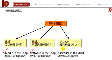 控制策略开发与MATLAB应用 汽车学堂