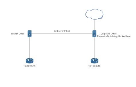 Solved Clarification On Firepower Policy Default Action Cisco Community
