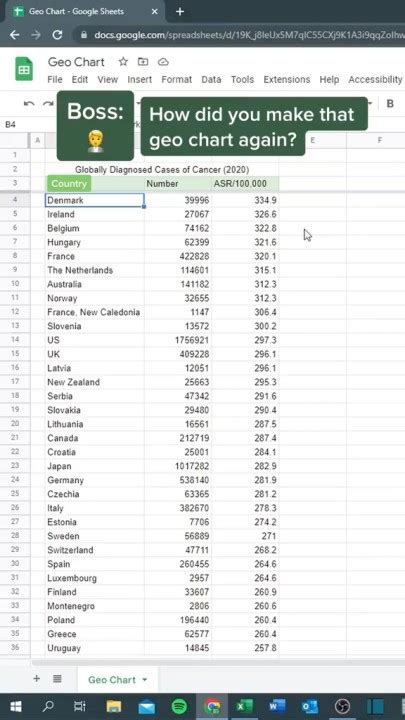 Cheatsheets On Linkedin Excel Exceltips Exceltricks Spreadsheets Corporate Accounting