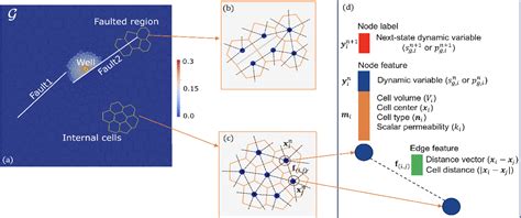 Figure 1 From Learning Co2 Plume Migration In Faulted Reservoirs With