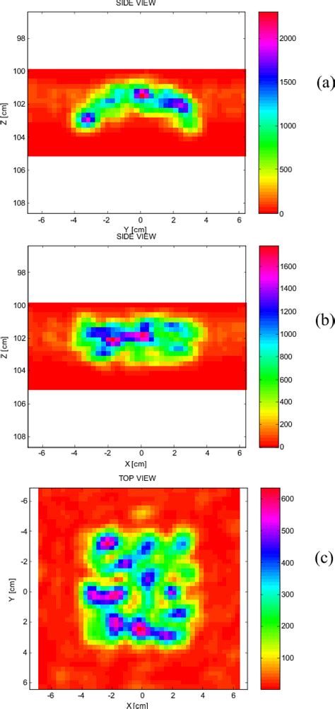Figure 1 From Design And Assessment Of A Low Cost 3 D Sonar Imaging System Based On A Sparse
