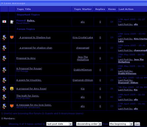 Sonic Passion A Case Study On Idiots