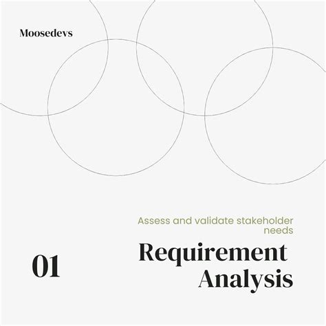Moosedevs Every Successful Project Begins With Understanding The ‘what And The ‘why 📝