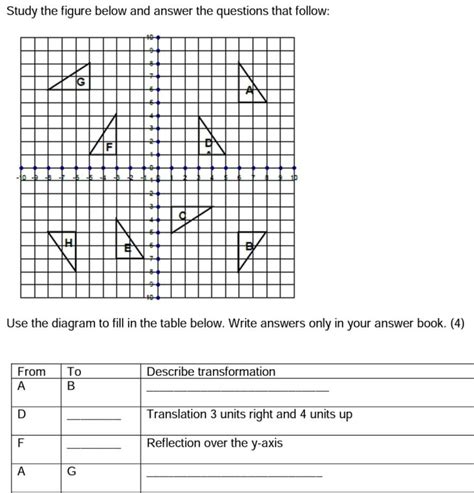 Solved Study The Figure Below And Answer The Questions That Chegg Com
