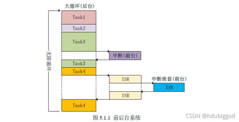 stm32 freertos系列教程（三）freertos多任务系统 使用stm32freertosx系统 为什么多任务只跑第一个任务 csdn博客