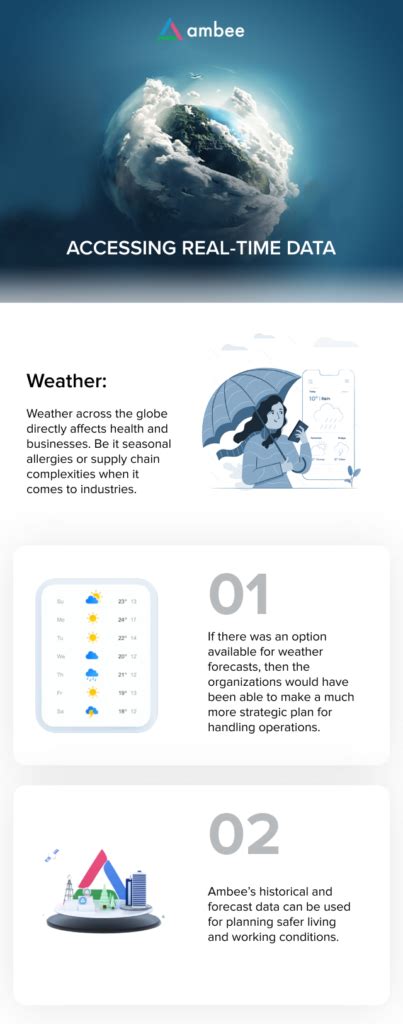 Ambee Reliable Localized Environmental Data For Cities Across The World Gis User Technology News