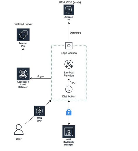 Devops Bulletin On Linkedin Discover How To Enhance Your Applications