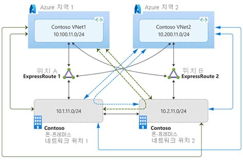 Azure Expressroute 재해 복구용으로 디자인 Microsoft Learn
