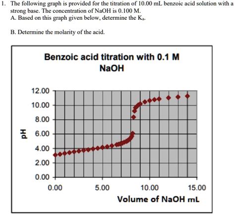 Solved The Following Graph Is Provided For The Titration Of 10 00 Ml