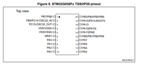 Stm32g030 Pa8 Etc Stmicroelectronics Community