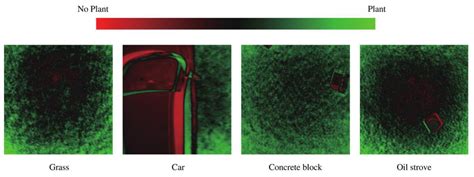 Electronics Free Full Text The Development Of Snapshot Multispectral Imaging Technology