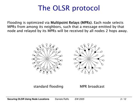 Ppt Securing Olsr Using Node Locations Powerpoint Presentation Free