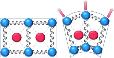 Illustration Of Induced Polarization Due To Nonuniform Deformation Of A Download Scientific