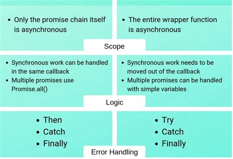 hari mohan prajapat on linkedin javascript promises async await