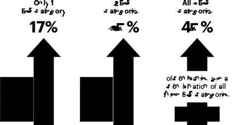 Esg Metrics In European Executive Incentive Plans Wtw