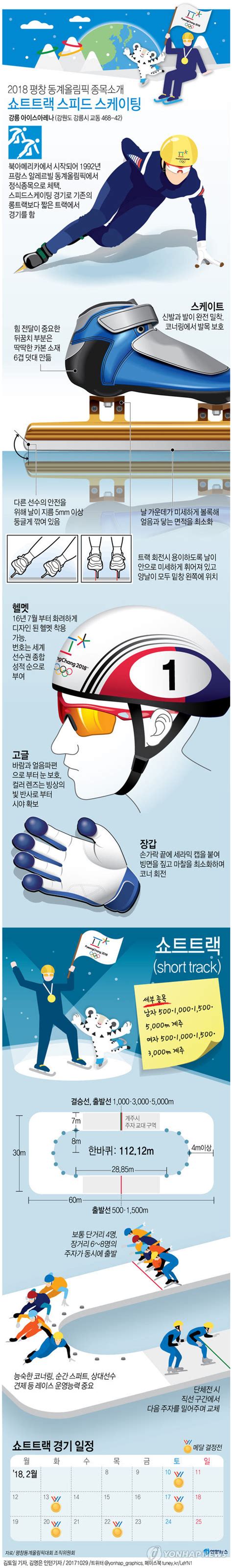 그래픽 2018 평창 동계올림픽 쇼트트랙 스피드 스케이팅 연합뉴스