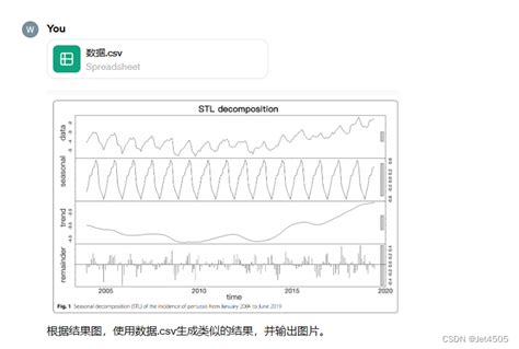 第1009步 Chatgpt文献复现：arima预测百日咳arima复现 Csdn博客