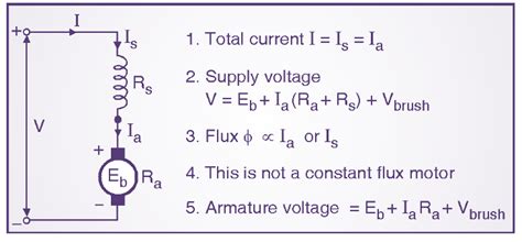 What Is DC Series Motor Working Diagram Characteristics