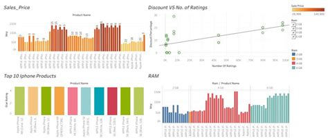 How Tableau Helps Me Visualize Data Priyanshu Bhatia Posted On The Topic Linkedin