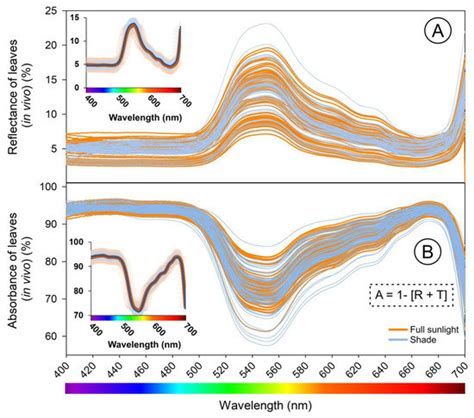 Sensors Special Issue Sensors In 2023