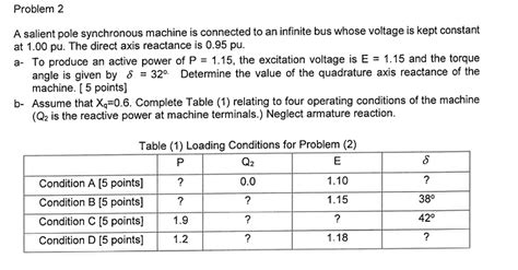 Problem 2 A Salient Pole Synchronous Machine Is Connected To An