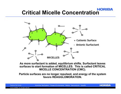 The Importance Of Sampling And Dispersion For Particle Size Analysis Pdf Chemistry Science