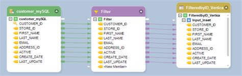 Connect To Vertica Database With Astera Centerprise Astera