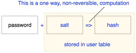 Sessionless Authentication Using Jwts With Node Express Passport Js By Bryan Manuele