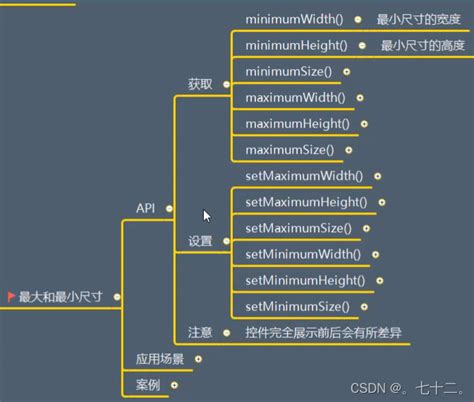 qwidget尺寸限定 qwidget设置大小 csdn博客