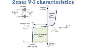 Zener Diode Explained StudiousGuy