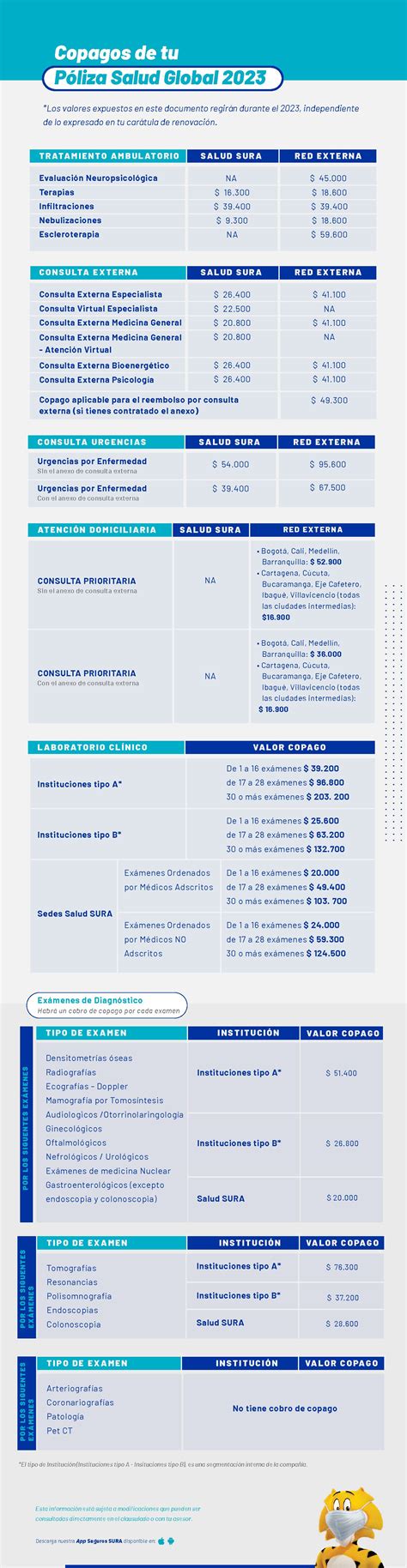 ¿que Son Los Copagos Medicina Prepagada Sura Su Seguros