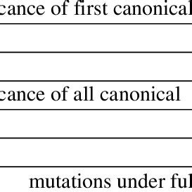 Monte Carlo Permutation Test Summary Download Table