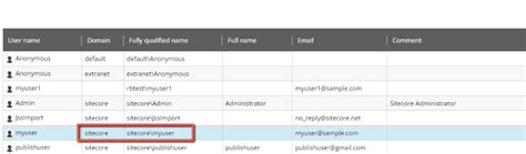 Account Is Adding A Domain In Config Necessary While Creating Users Programmatically