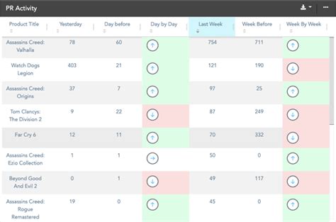 Introducing Conditional Icons