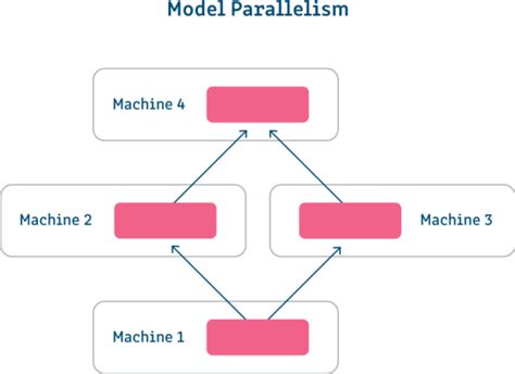 Học Sâu Với Nhiều Gpu Multi Gpu Deep Learning Blog Thegioimaychu