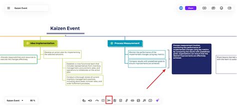 From Start To Finish How To Execute A Kaizen Event Effortlessly