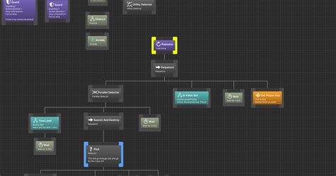 Github Luis Lbonsaibehaviourtree An Advanced Behaviour Tree
