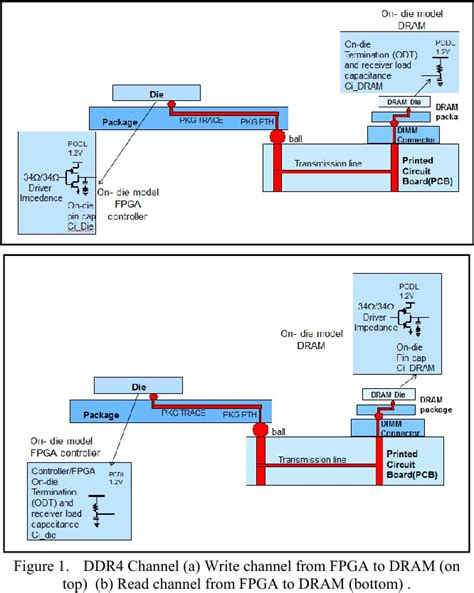 Figure 1 From Impact Of Die Pin Capacitance And Package Crosstalk On