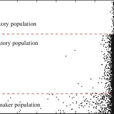 A Typical Example Of A Spike Raster Plot Produced By A Download Scientific Diagram