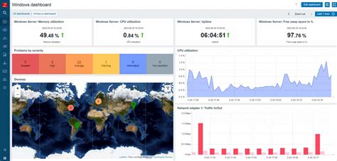 9 Best Process Monitoring Tools Paid And Free