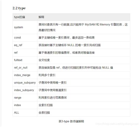 Mysql 索引失效 数据区分度不足3030重复数据导致索引失效 Csdn博客 Mysql 索引失效 数据区分度不足3030重复数据导致索引失效 Csdn博客