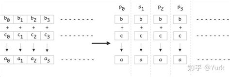 并行计算 并行计算机架构 知乎 并行计算 并行计算机架构 知乎