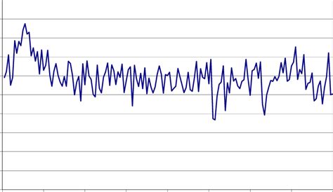 Sensor Output Noise To Distance Curve Download Scientific Diagram