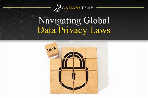 Navigating Global Data Privacy Laws Canary Trap