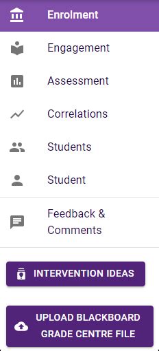 Course Insights Getting Started Original Elearning University Of Queensland