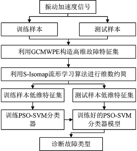 Rolling Bearing Fault Diagnosis Method Eureka Patsnap