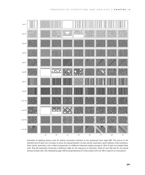 Statistical Analysis A New Kind Of Science Online By Stephen Wolfram