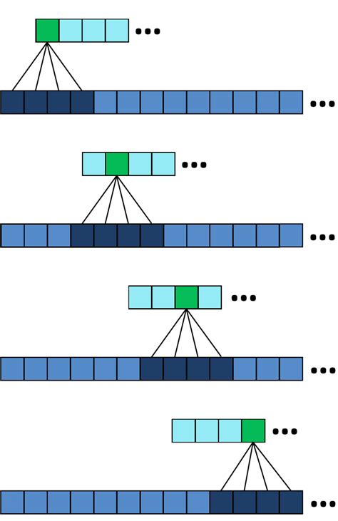 Convolutional Layer With A Stride Of 3 In The Fast Down Sampling Module